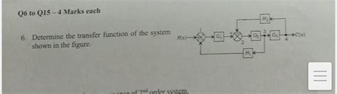 Solved Determine The Transfer Function Of The System Chegg