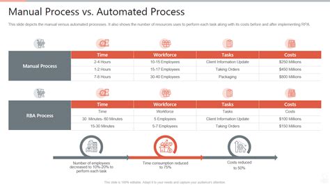 [updated 2023] Top 20 Robotic Process Automation Rpa Templates To Automate Your Business Tasks