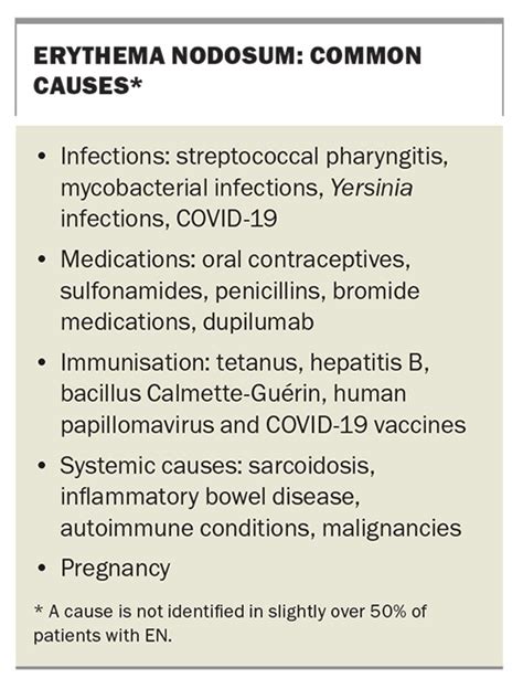 Erythema Nodosum Causes Erythema Nodosum Condition Treatments And