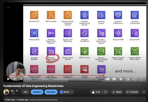 200k Views On Fundamentals Of Data Engineering Masterclass 3 Hours Of