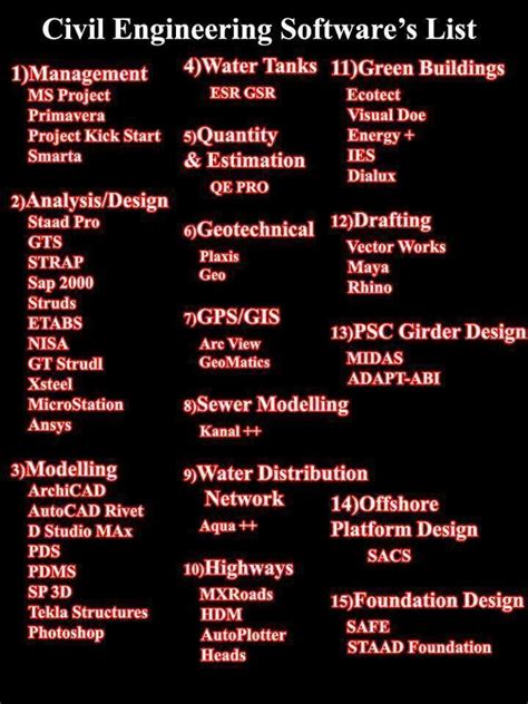 Engineering Software Civil Engineering Construction Civil Engineering Software Civil Engineering
