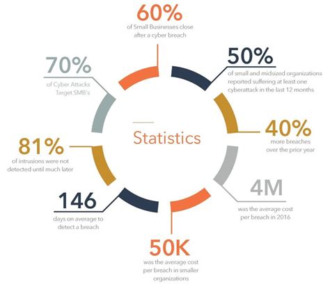 Create First Fusion Analytics Warehouse Faw Instance Artofit