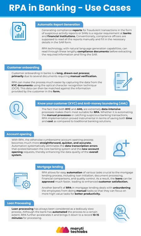 RPA In Banking Use Cases Benefits Opportunities More