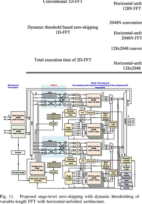 figure 11 from energy efficient sparse fft and compressed transpose