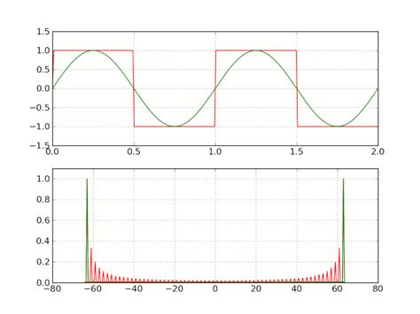 Gibbs Phenomenon Wikiwand