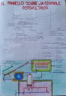 Tecnodany Quaderno Di Tecnologia Tecnologia Lezioni Di Tecnologia Tecnologia Didattica