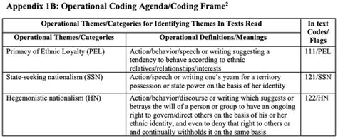 What Is Directed Content Analysis Dqica In Qualitative Research — Delve