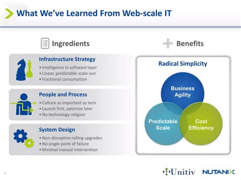 Web Scale It Nutanix Ppt