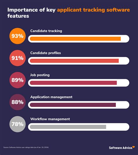 Key Applicant Tracking Software Features