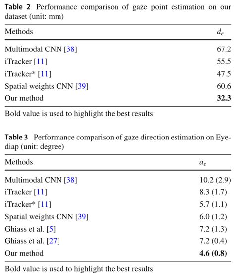 Eye Gaze调研 Iszff Blog