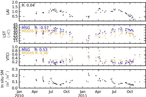 Time Series Of The Station Averaged Lai Surface Temperature Vtci And