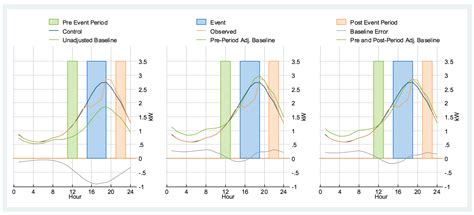 The Case For Caisos Energy Storage And Distributed Energy Resource