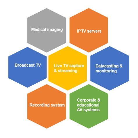TBS6324 Quad 3G SDI PCIe Encoder