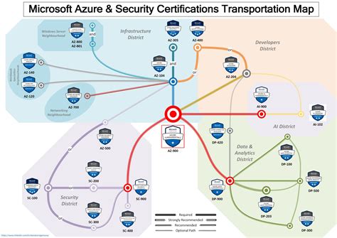 Best Overview Of Azure Certifications Shaun Thomas