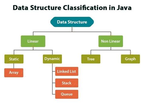 Dont Neglect Data Structures To Succeed In Java Programming Ded9