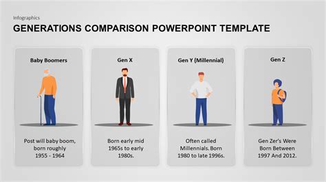 Generations Comparison PowerPoint Template Slidebazaar