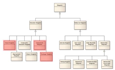 Uml Unified Modeling Language Ngôn Ngữ Mô Hình Hóa Thống Nhất