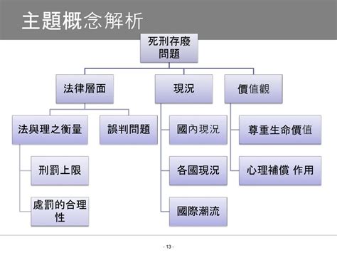 如何找資料1 Ppt Download