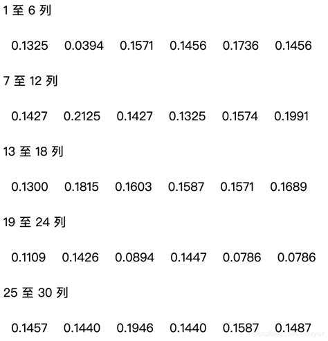 wilcoxon秩和检验简介与matlab实现 matlab对多组数据进行wilcoxon rank sum test得到 、 、 csdn博客