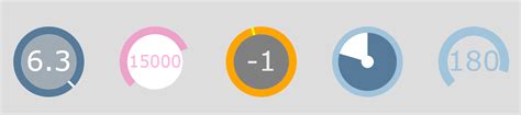 Gauge Style Range Control With Svg And Vanilla Javascript Audials