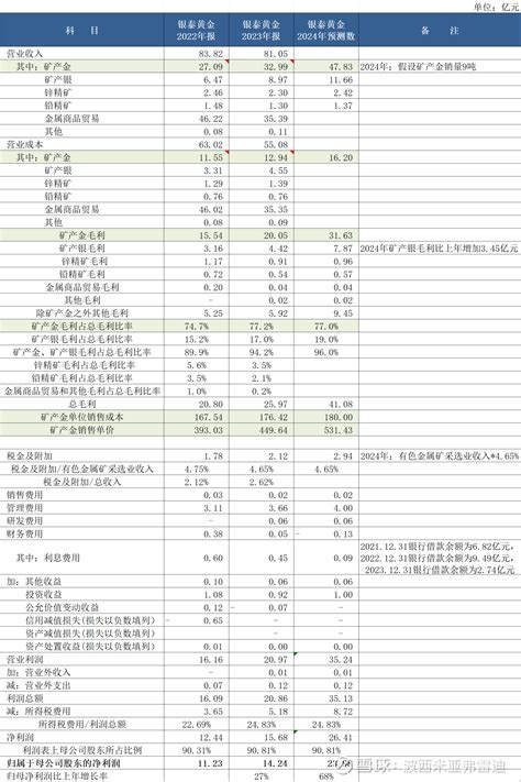 雪球 聪明的投资者都在这里
