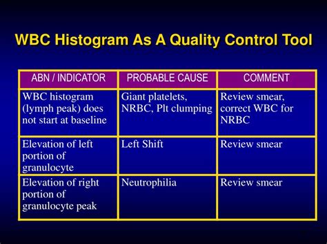 Ppt Automated Hematology An Overview Powerpoint Presentation Free Download Id965849