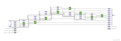 数字ic经典电路（1）——经典加法器的实现（加法器简介及verilog实现）并行加法器 Csdn博客