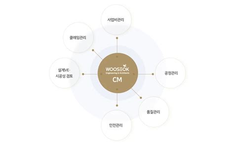 건설사업관리 주우석이엔씨