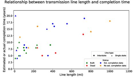 Decarbonization Strategies For Manufacturing Michaels Energy
