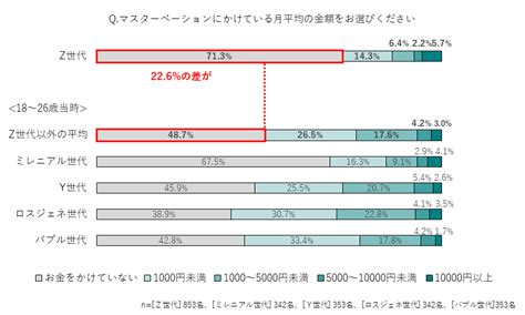 Z世代の半数以上がsexの経験なし⁉ 【月刊tenga】のアンケートから読み解く、性の新潮流をレポート！ Fashion Box