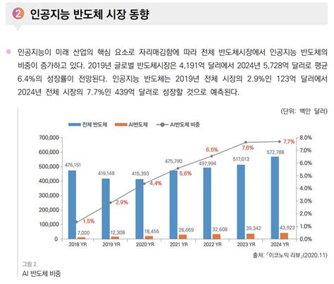 중소기업경영연구소 인공지능반도체 기술 동향