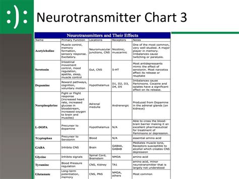 Unit 3 Biological Psychology Ppt Download