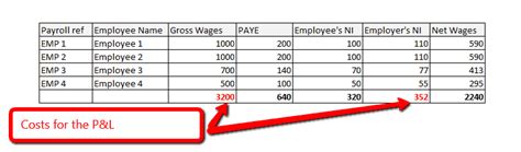 Creating A Payroll Journal Caseron Cloud Accounting