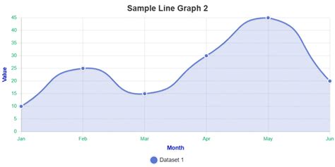 Line Graphs Explained How To Read Create And Analyze Trends Free Line Graph Generator