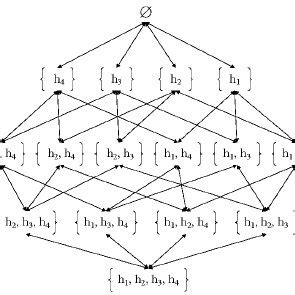 An Example Of The Search Space Of Greedy Ensemble Selection Algorithms