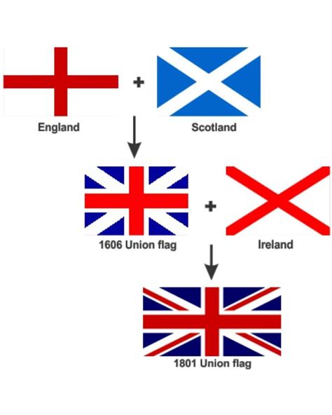 很多人都知道英國的國旗像米字旗，但你知道英國國旗的 British Office Taipei 英國在台辦事處 Facebook