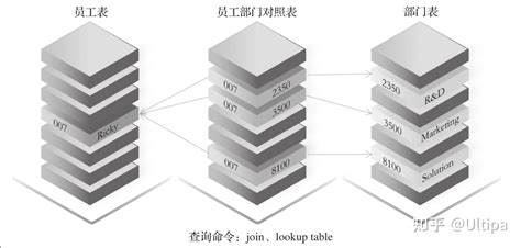 图库 图存储的基础概念 知乎