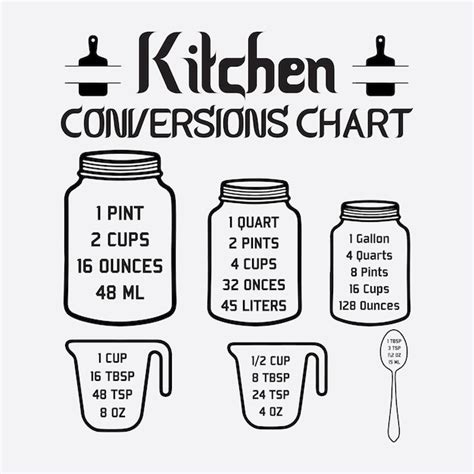 Kitchen Conversion Chart