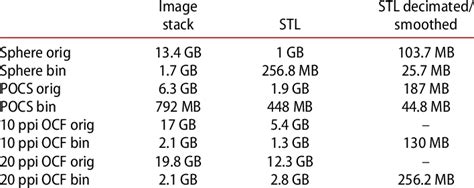 Required Memory Size For The Individual Data Files Download Scientific Diagram