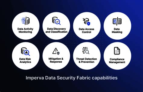 Imperva Data Security Pricing Features And Details In 2026