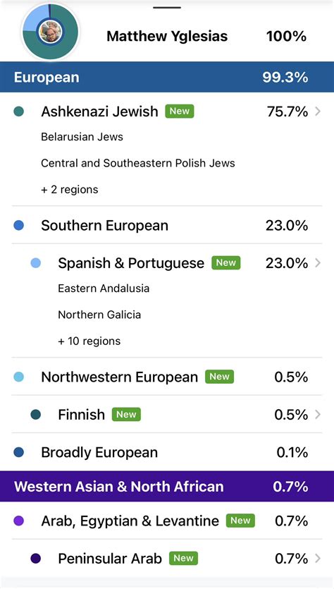 Matthew Yglesias On Twitter Isaiahbb Gabagoolmoder