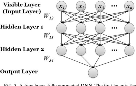 Figure 3 From A Deep Neural Network Modeling Framework To Reduce Bias