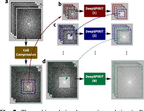 Figure 1 From Deep Learning Methods For Parallel Magnetic Resonance Imaging Reconstruction A