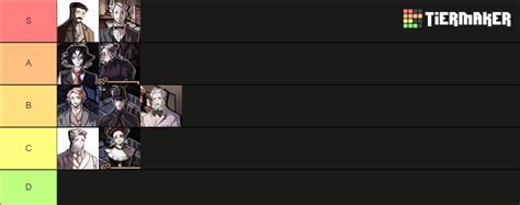 Jekyll And Hyde Mazm Characters Tier List Community Rankings Tiermaker