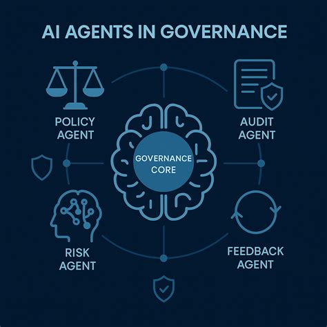 Governance In Motion Kafka And Machine Learning For Trustworthy Ai Systems Ai Academy