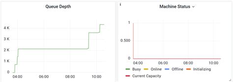 Production Alerting Autoscale Minutes To Scale Up From Zero Machine Alert · Issue 12328