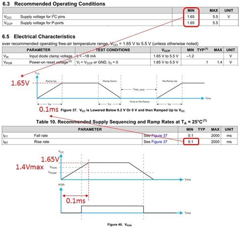 TCA6408A Min Max Rise Time To VPOR Interface Forum Interface TI E2E Support Forums