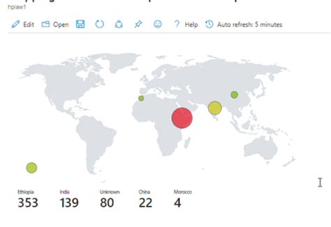 Visualizing Live Cyber Attacks Using Microsoft Sentinel By Mani Bharathi B Medium
