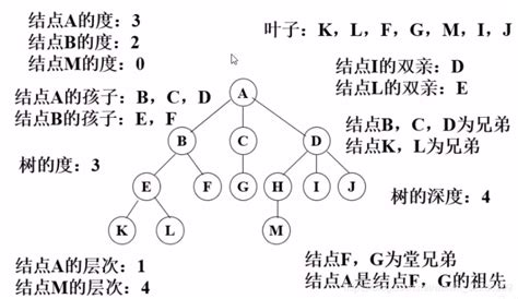 Python 树形结构python 树形结构 Csdn博客