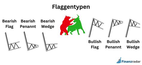 Flag Trading Erklärt Flaggen Erfolgreich Traden Guide 2026